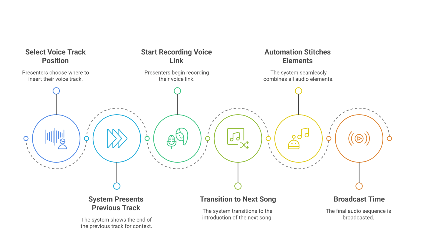Produce 3-Hour Radio Shows in Just 30 Minutes: The Power of Voice ...